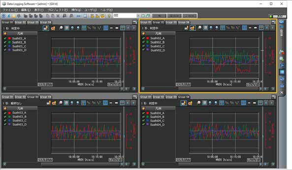 How Automated Anomaly Detection Can Maximize Production Yokogawa America